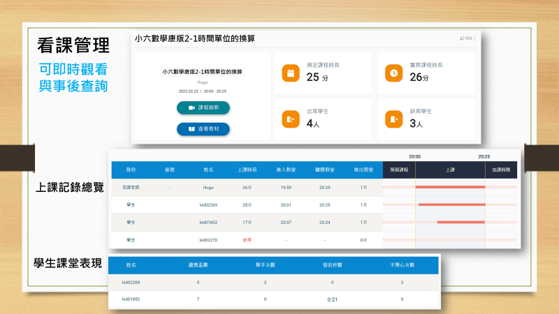 OneClass線上上課平台簡介 - OneClass真人Live家教｜開啟孩子的學習新視野