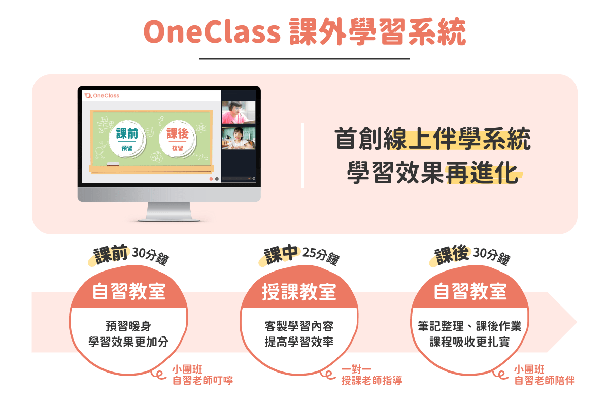 關於我們 - OneClass真人Live家教｜開啟孩子的學習新視野