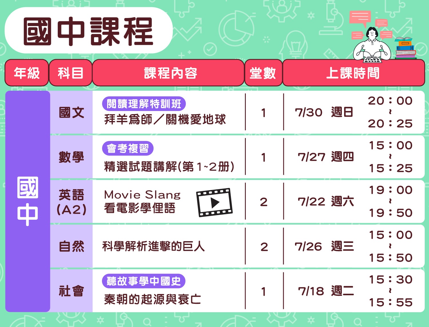 OneClass線上公開課 每月課表維護_oc OneClass真人Live家教｜開啟孩子的學習新視野