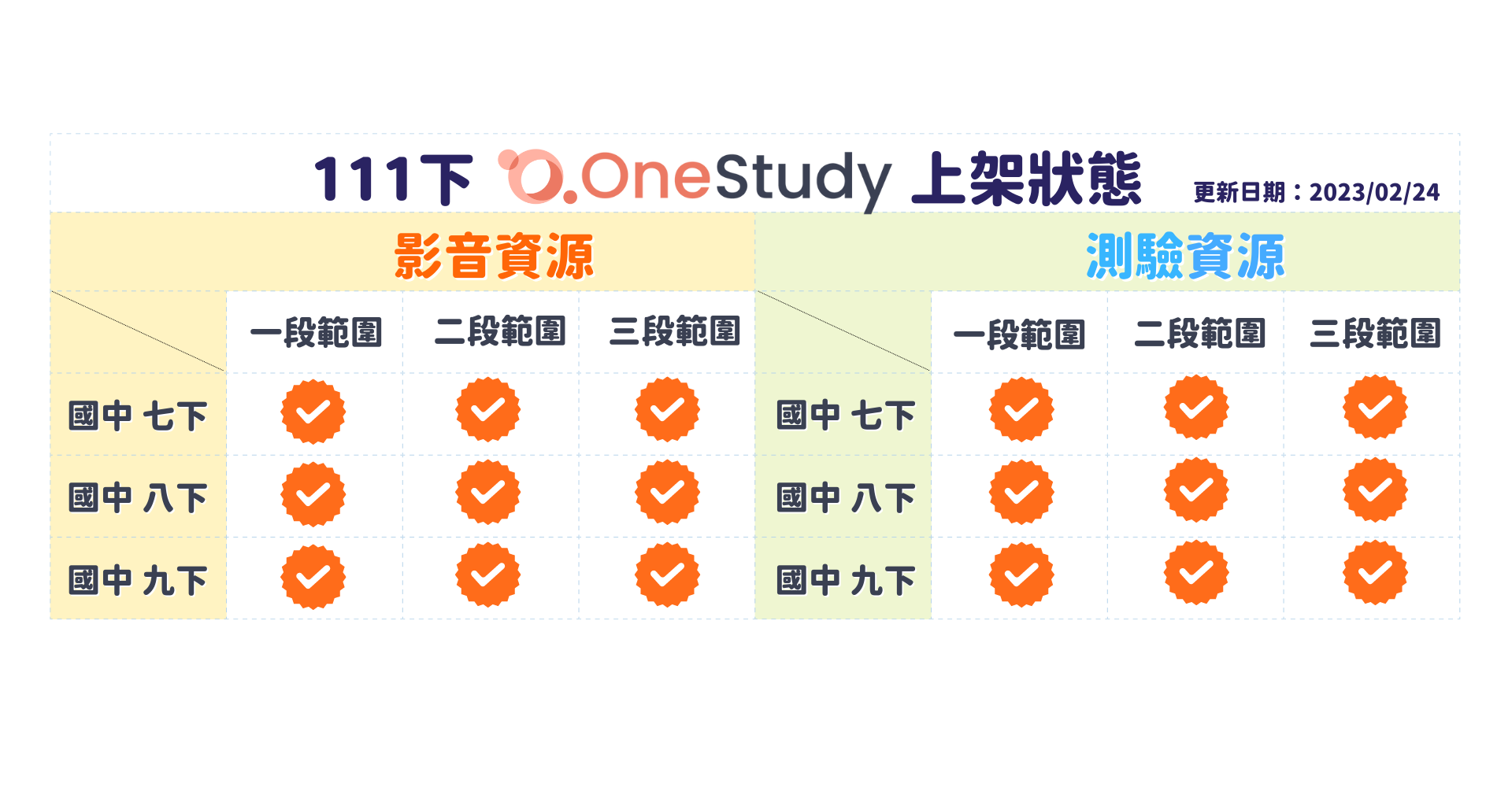 OneStudy上架時程公告 - OneClass真人Live家教｜開啟孩子的學習新視野